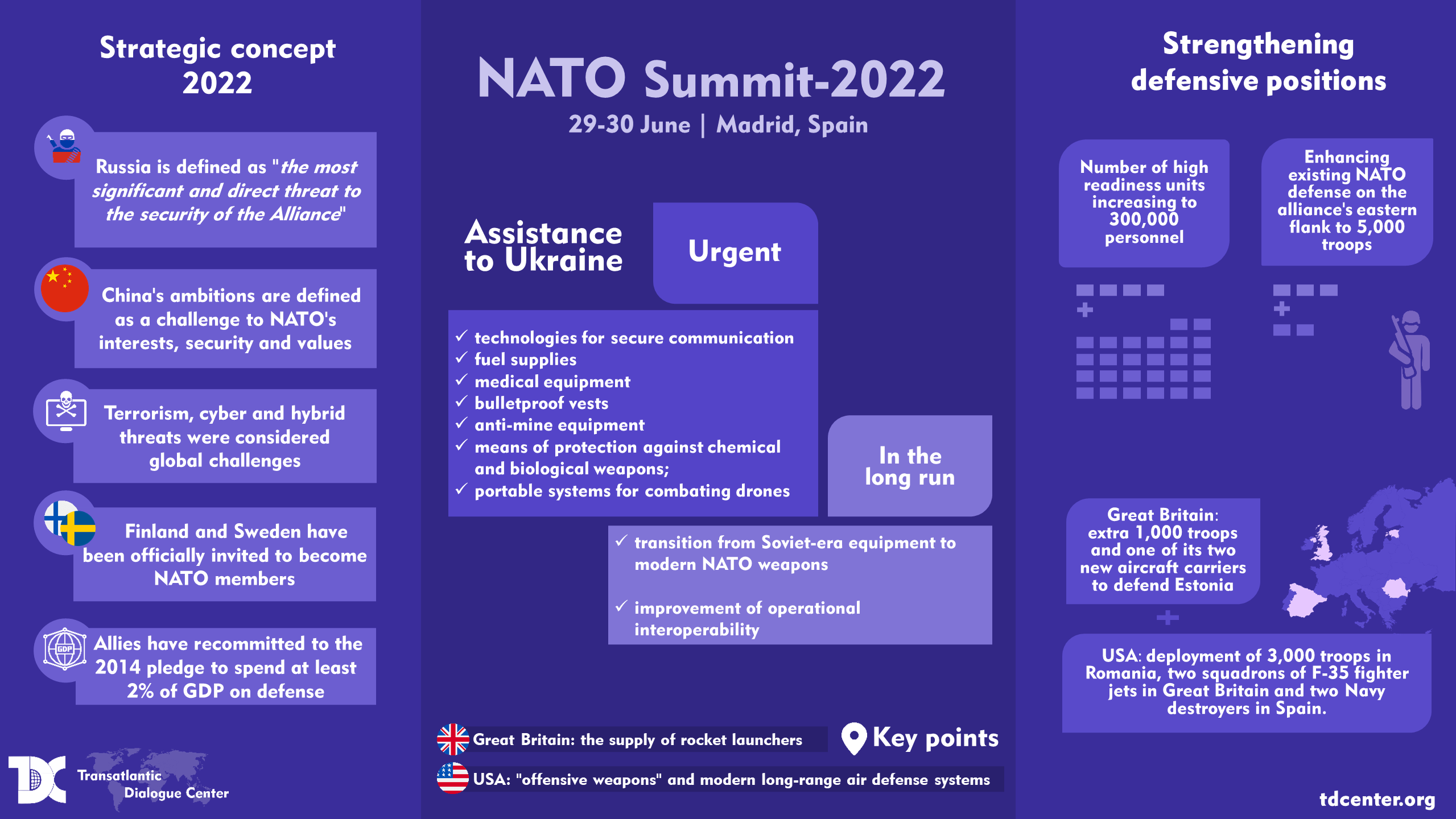 Highlights of NATO Summit in Madrid - Transatlantic Dialogue Center