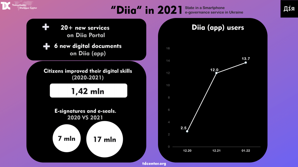 Infographics - Transatlantic Dialogue Center