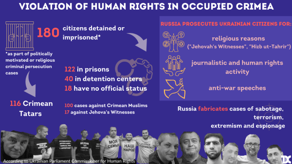 Infographics - Transatlantic Dialogue Center