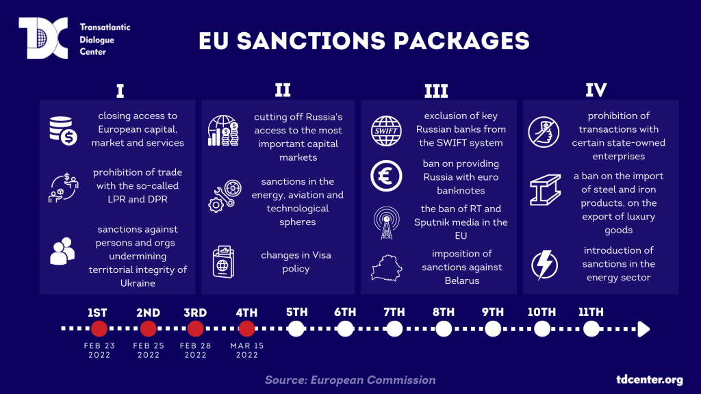 Infographics - Transatlantic Dialogue Center