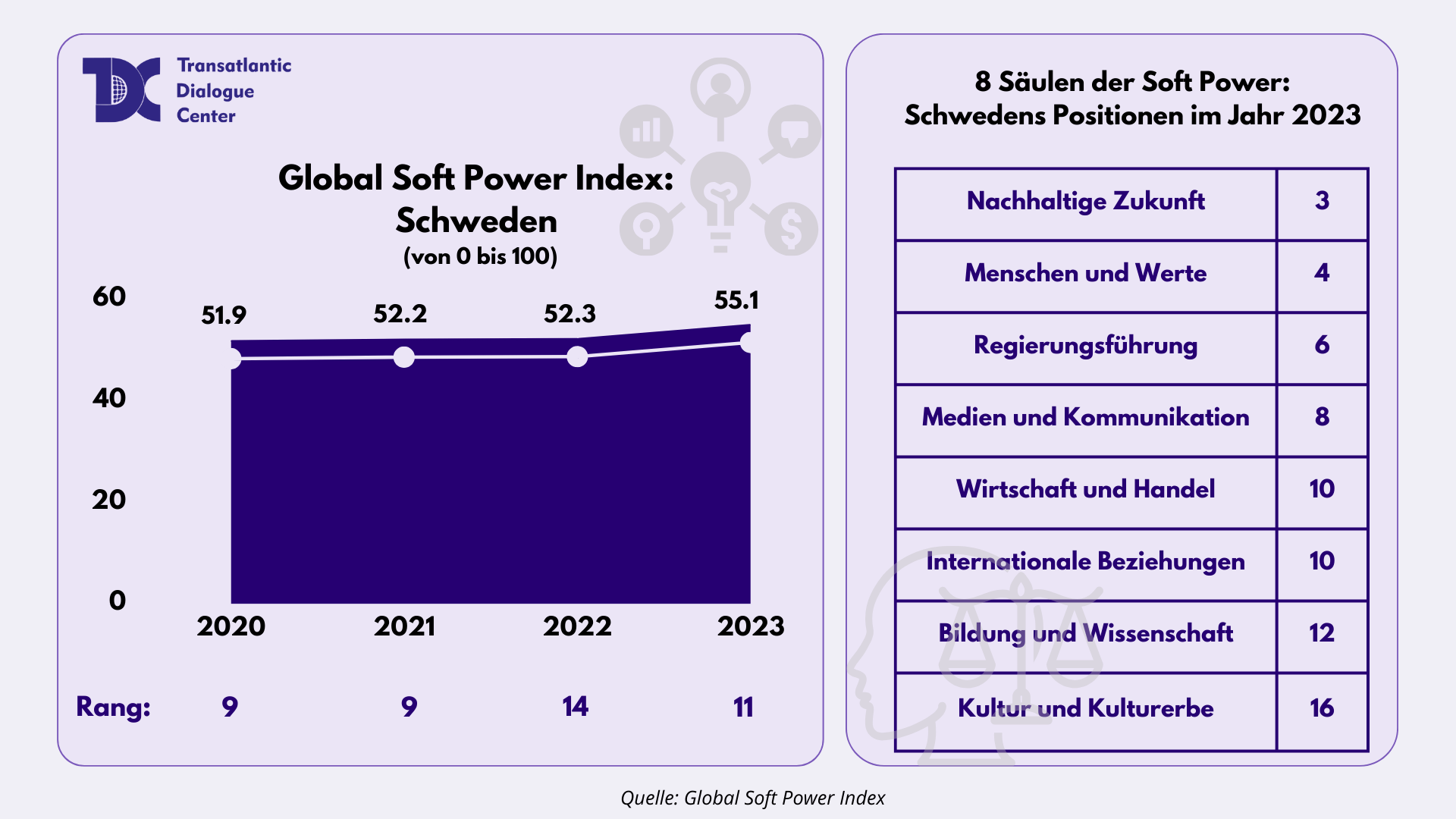 Kleines Land, großer Einfluss: Schwedens Soft-Power-Wunder ...