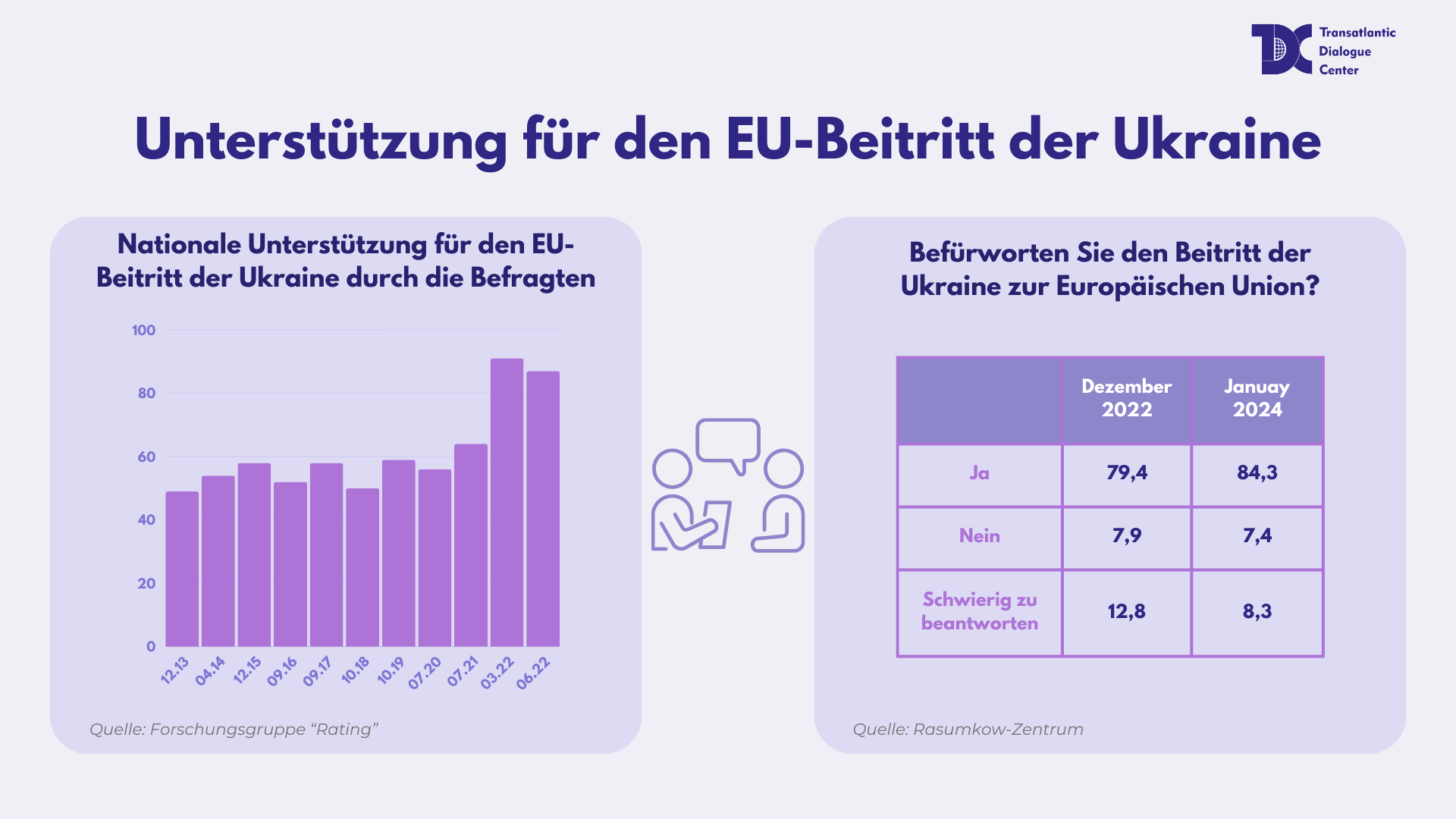 EU-Beitritt der Ukraine: nahe Zukunft oder ferner Traum ...