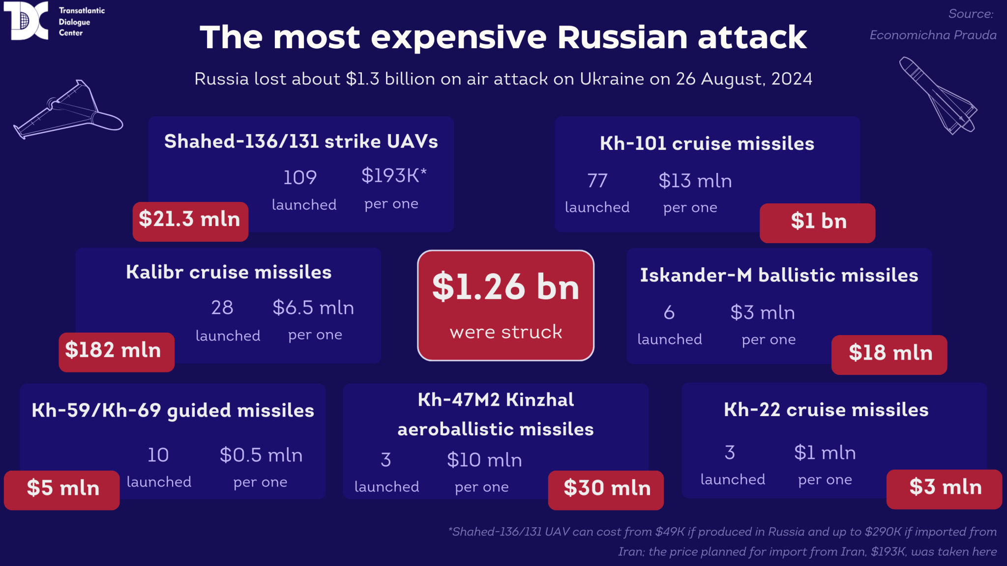 The Most Expensive Russian Attack - Transatlantic Dialogue Center
